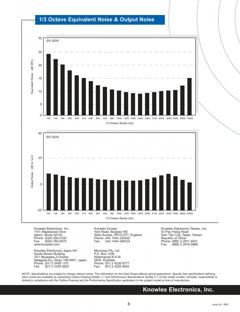 Knowles microphone series document page 8