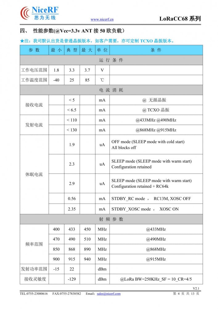 G-NiceRF LORA-CC68 datasheet page 4
