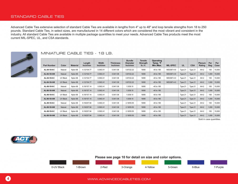ACT catalogue preview, page 4