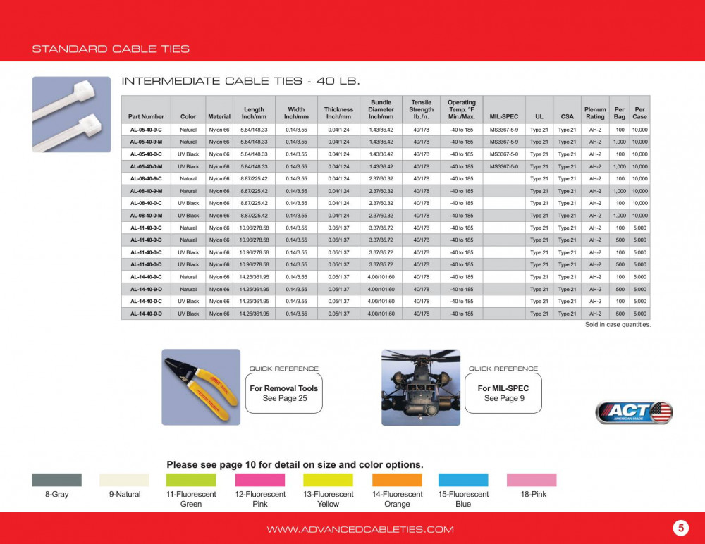 ACT catalogue preview, page 5