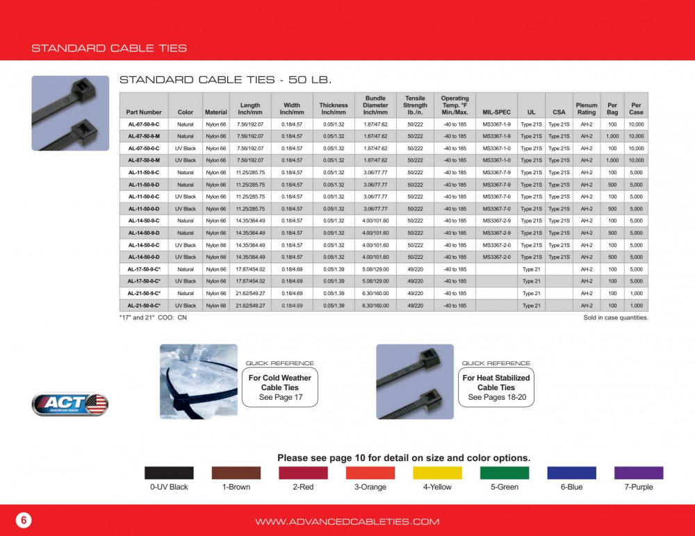 ACT catalogue preview, page 6