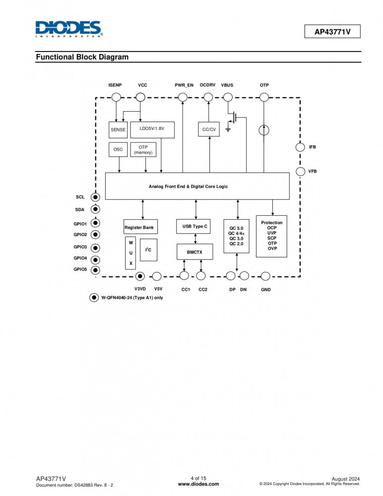 AP43771V document page 4