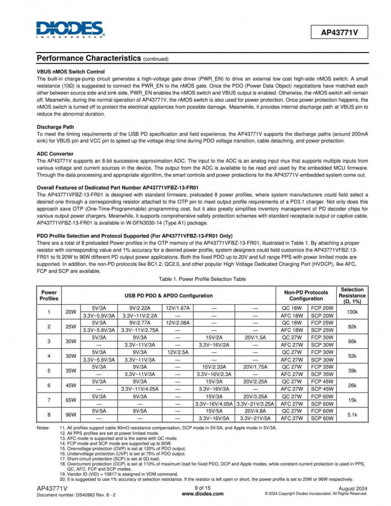 AP43771V document page 9