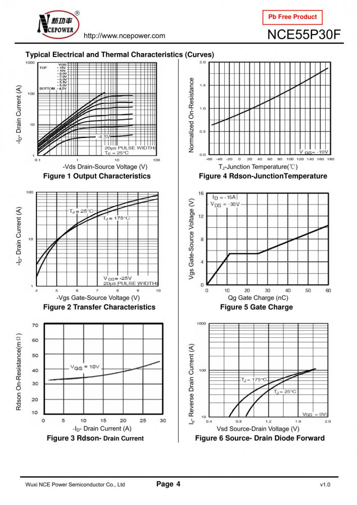 NCE55P30F datasheet page 4