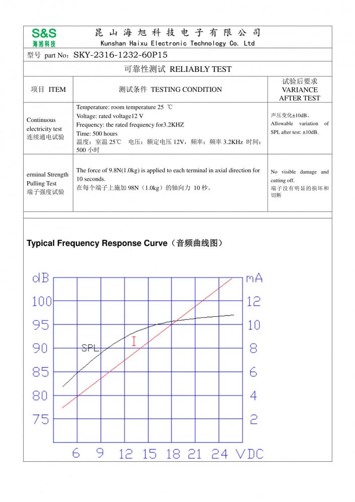 SKY-2316-1232-60P15 approval document page 4