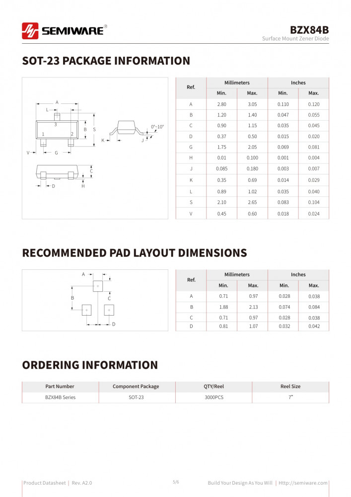 BZX84B series datasheet page 5