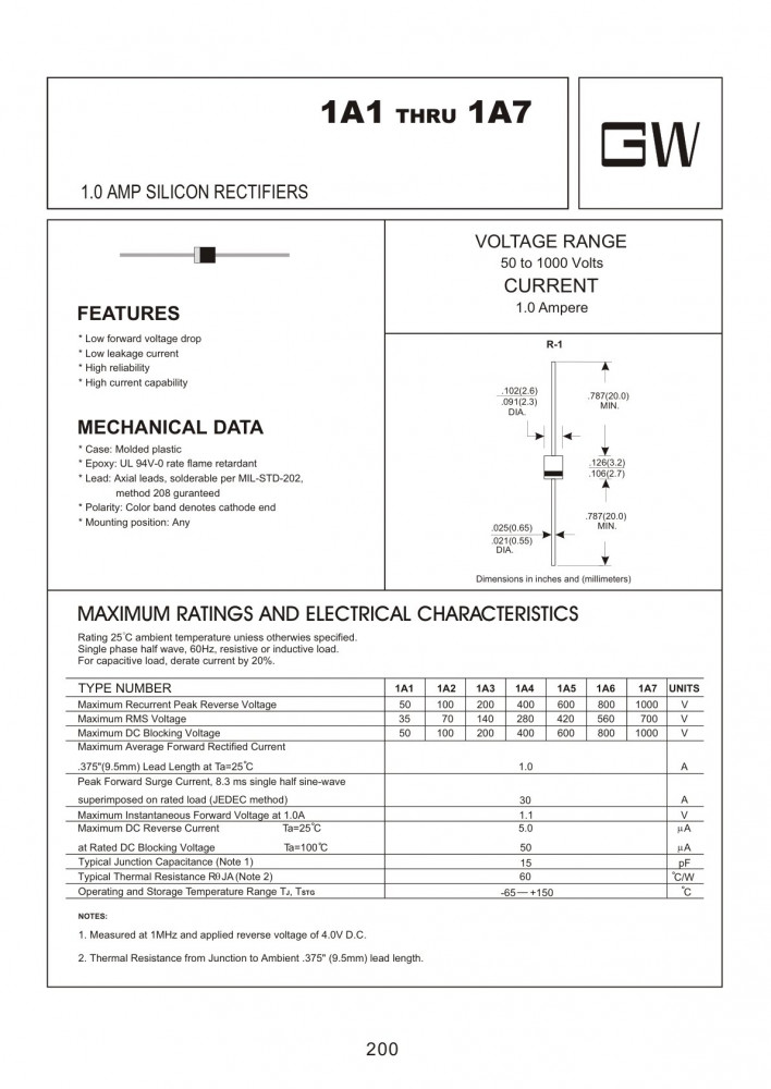 GW 1A7 datasheet page 1