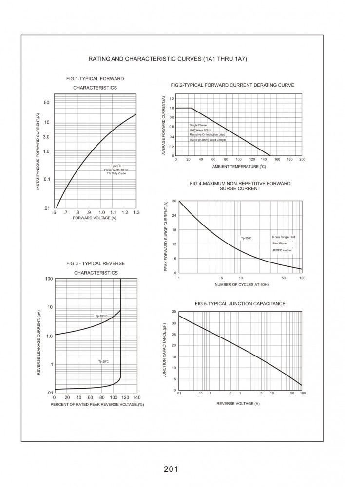 GW 1A7 datasheet page 2