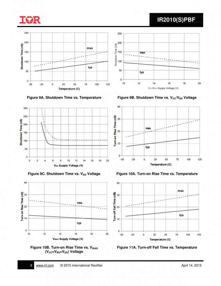 IR2010SPBF technical document page 9