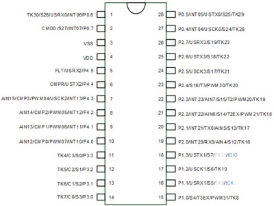 SC32F12GK7PJR