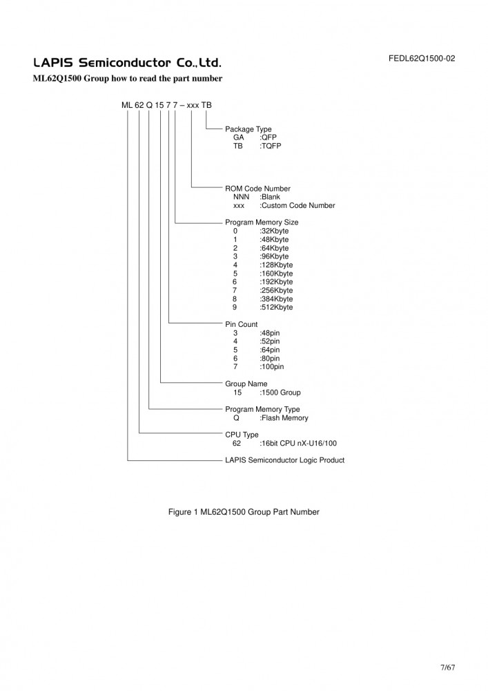 ML62Q1500 Group document page 7