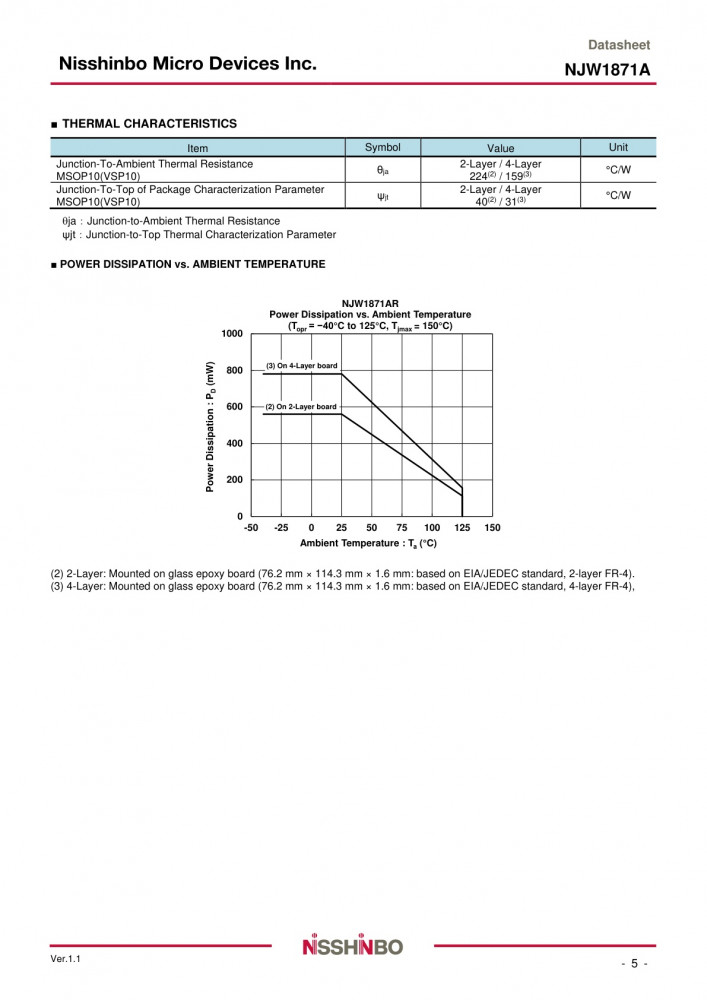 NJW1871A datasheet page 5