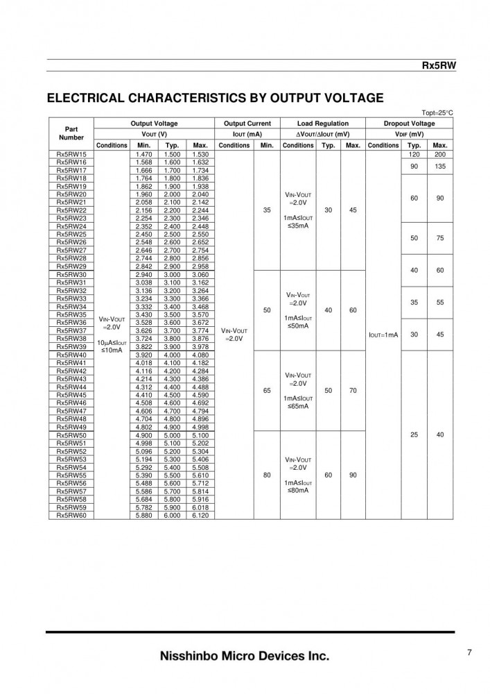 RD5RW datasheet page 7
