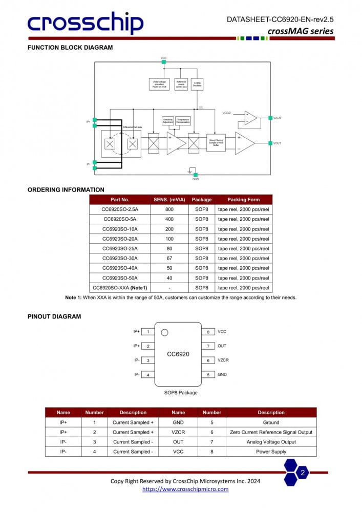 CC6920 datasheet page 2