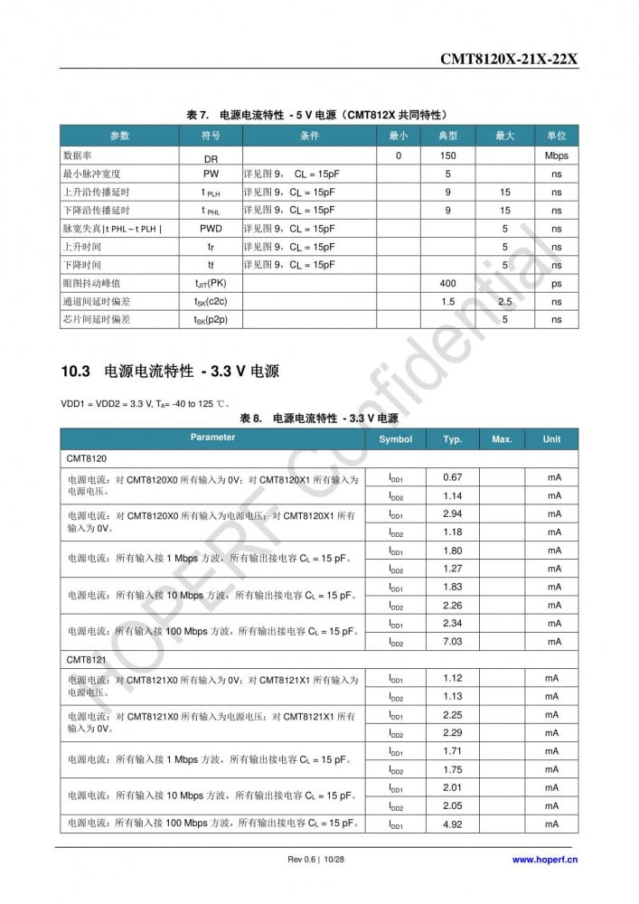 CMT8120N0 datasheet page 10