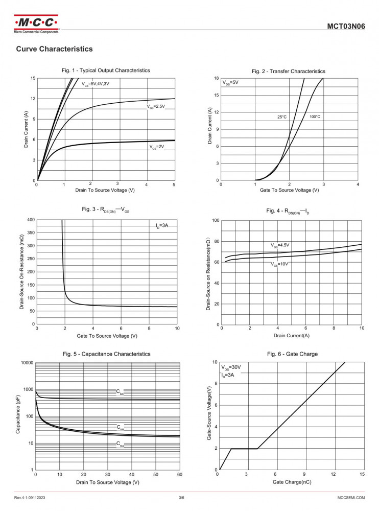 MCT03N06-TP datasheet page 3