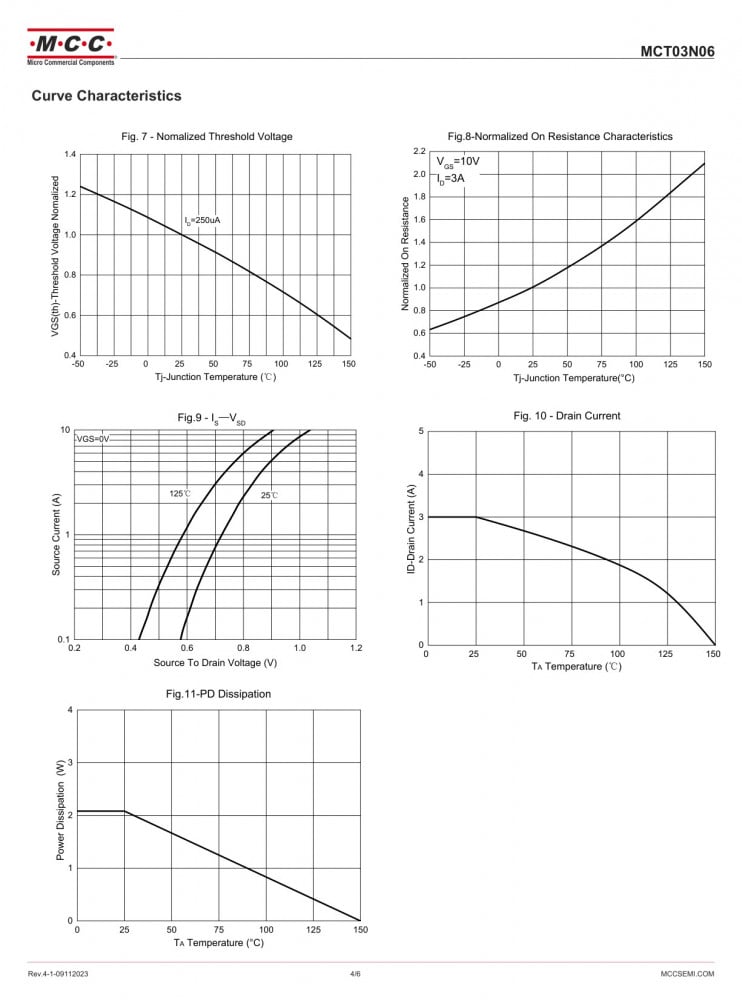 MCT03N06-TP datasheet page 4