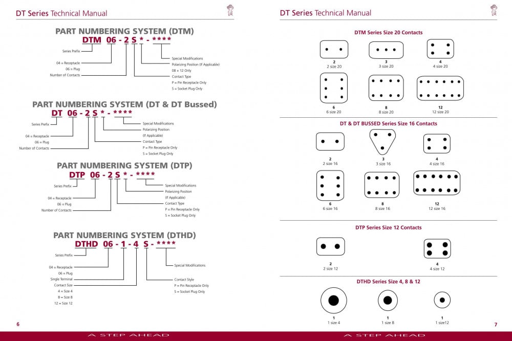 DEUTSCH DT Series technical manual page 4