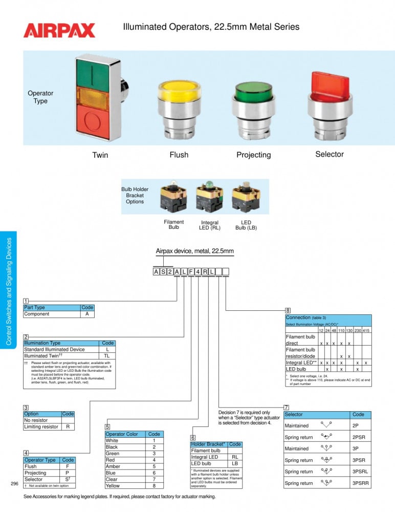 AS2 series datasheet page 6