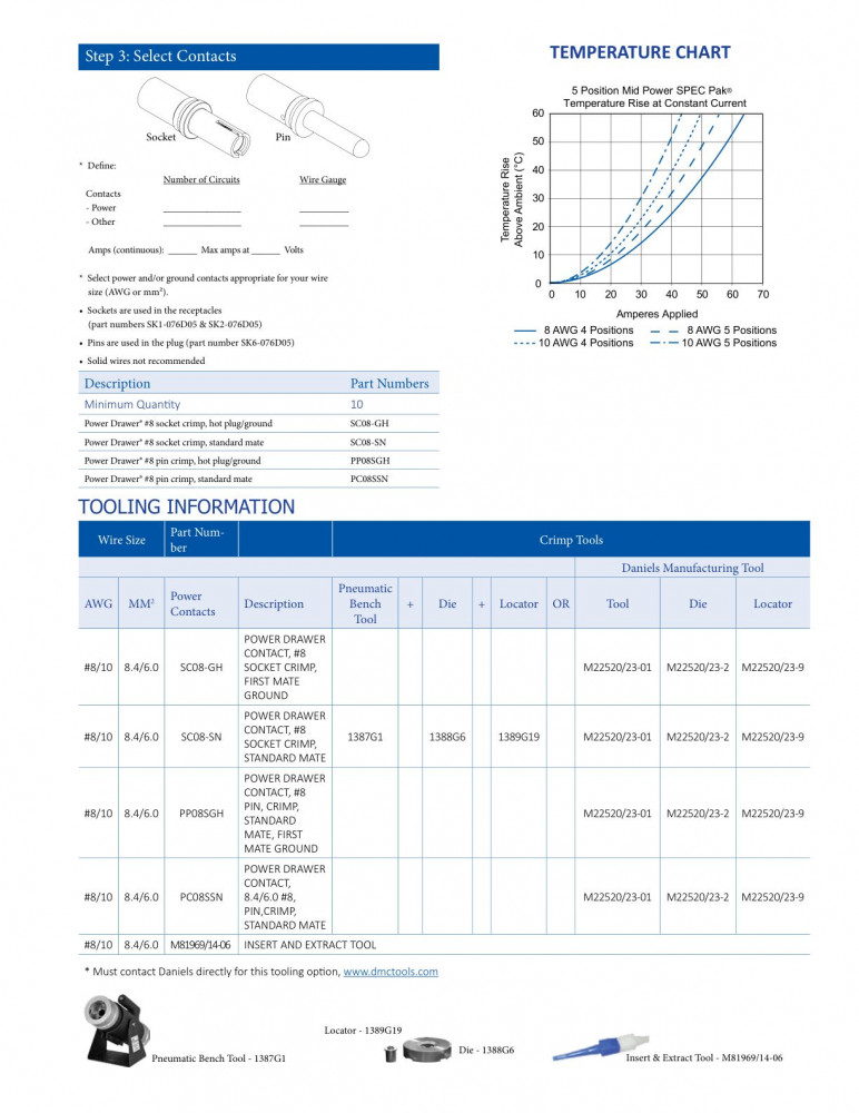 SPEC Pak technical document page 4