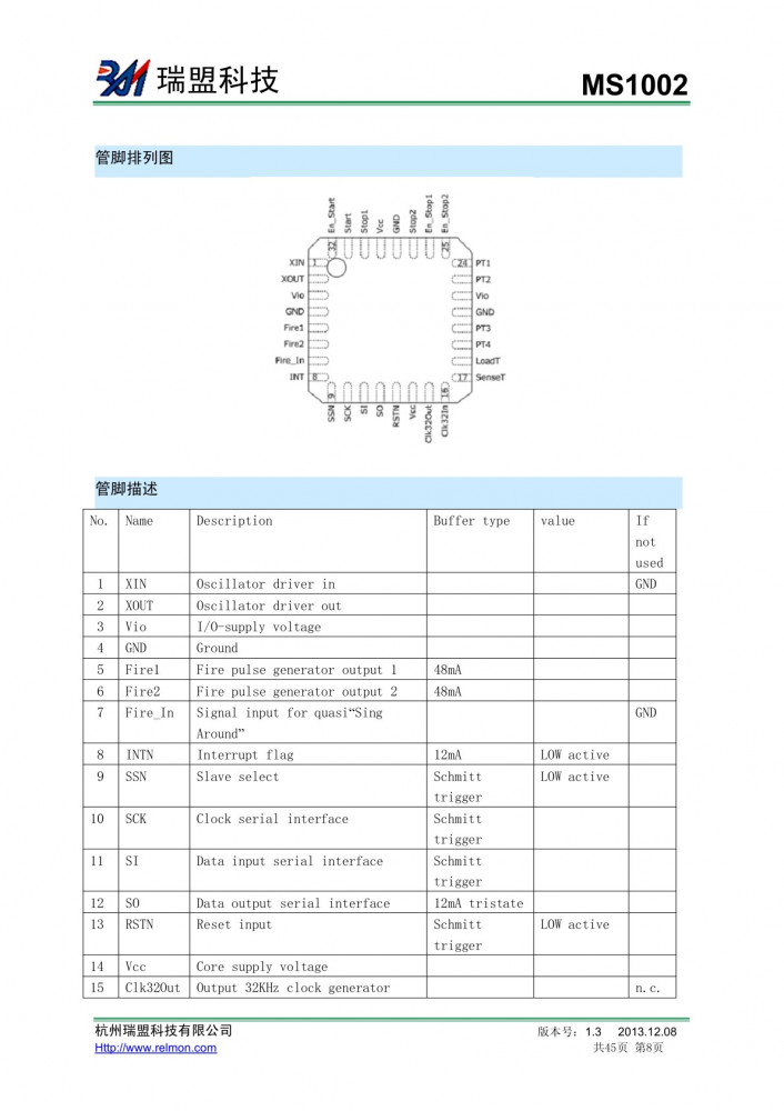 MS1002 datasheet page 8