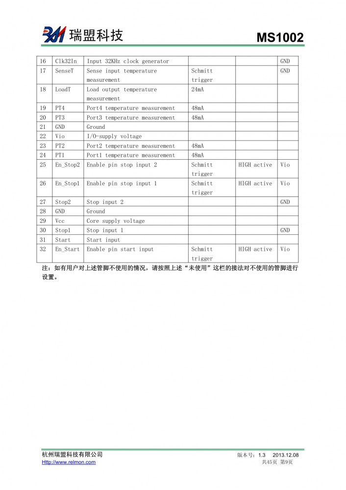MS1002 datasheet page 9