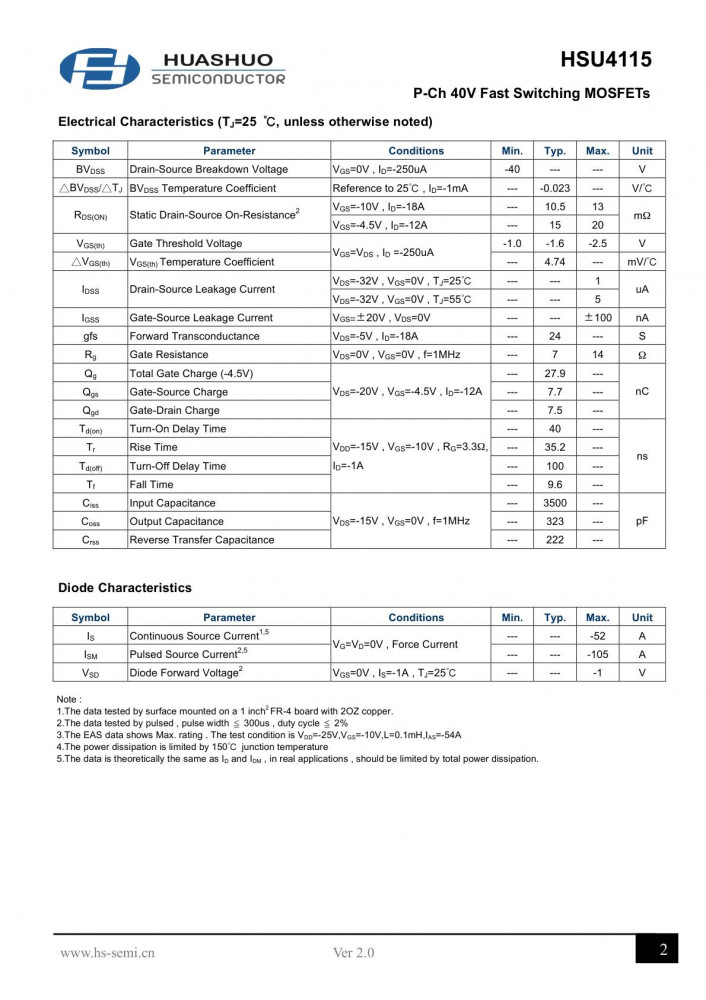 HSU4115 technical document page 2