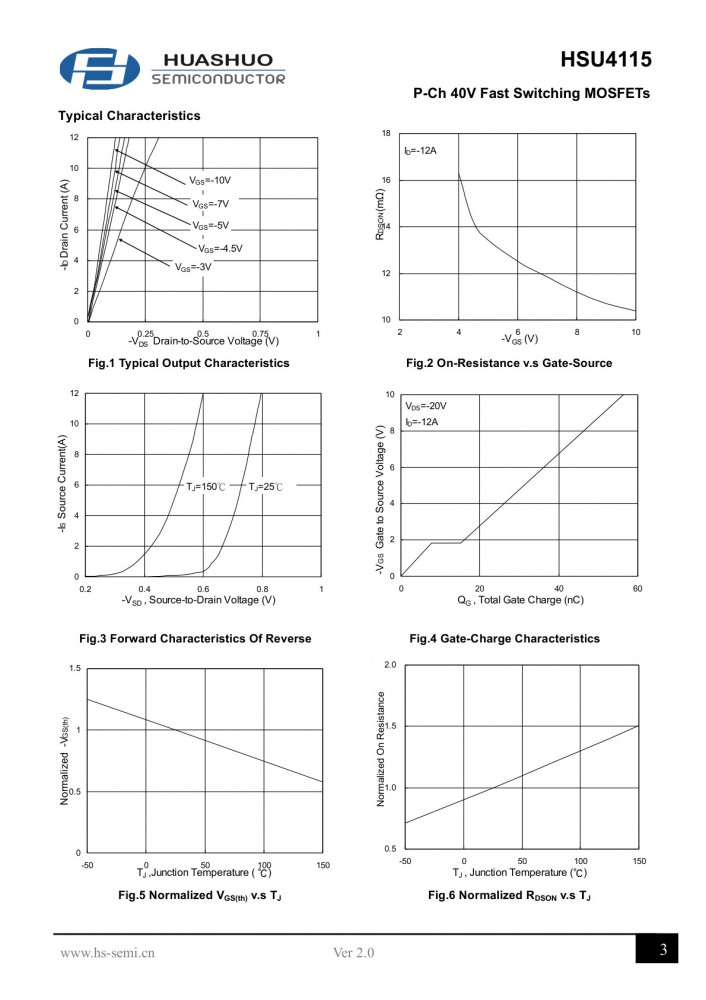 HSU4115 technical document page 3