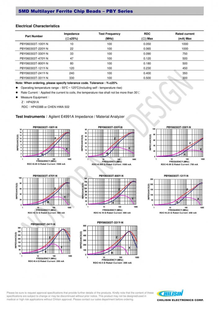 Chilisin PBY series datasheet page 3