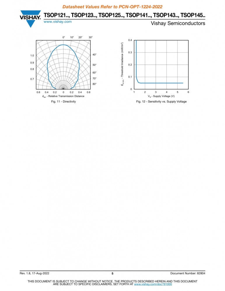 TSOP14133 datasheet page 5