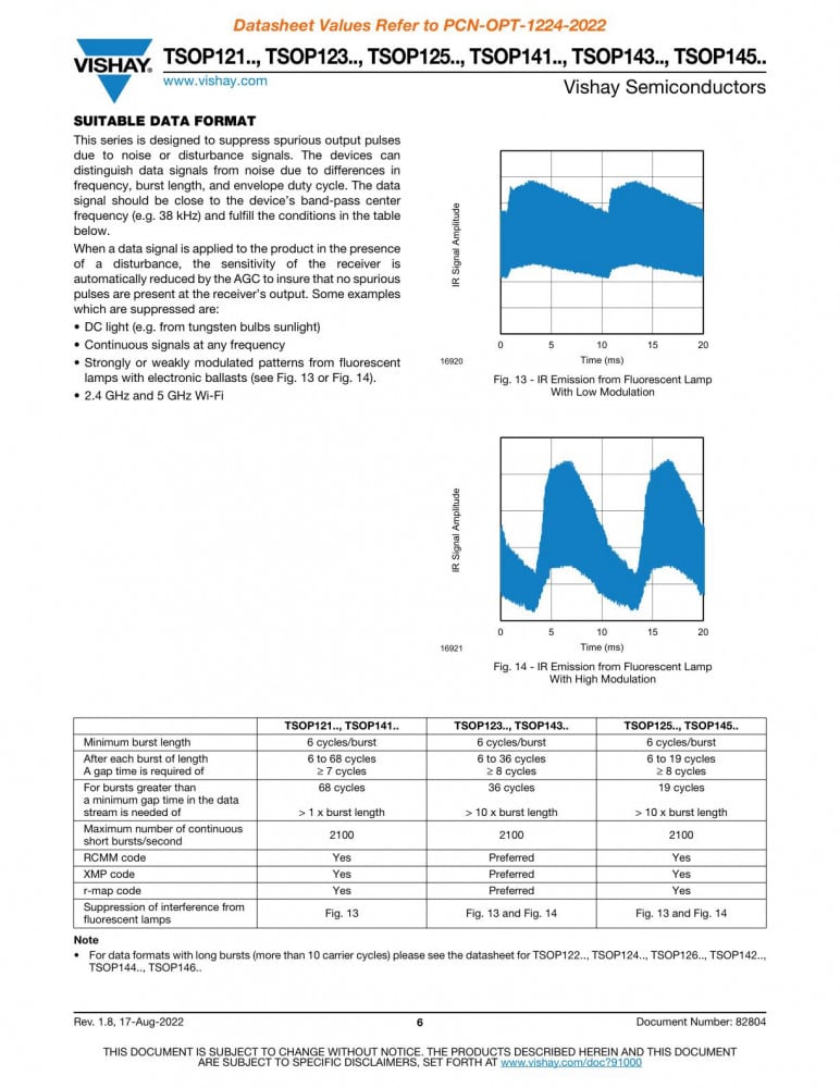 TSOP14133 datasheet page 6