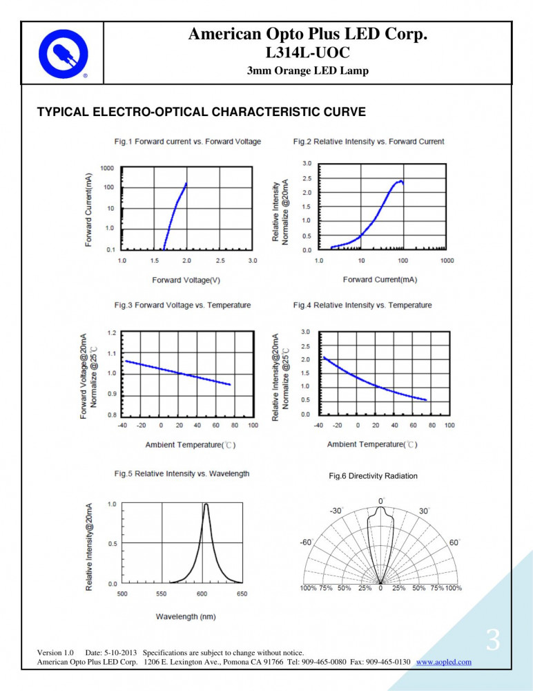 L314L-UOC datasheet page 3