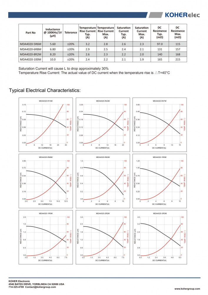 MDA4020 series datasheet page 2