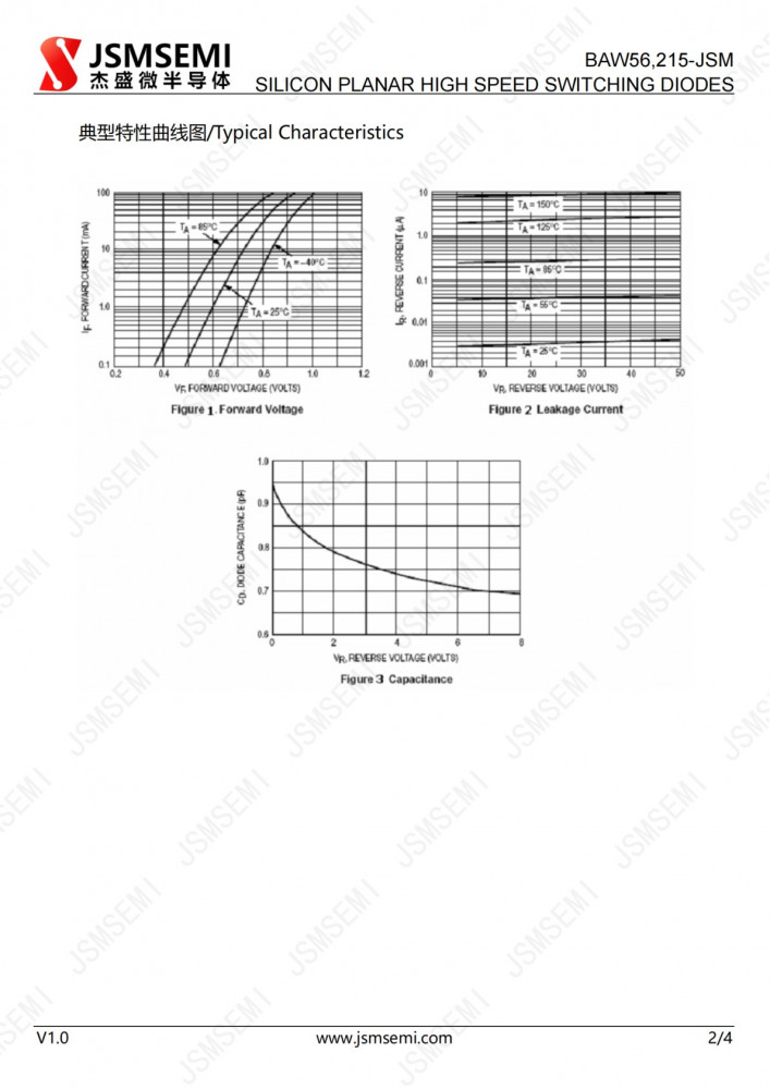 BAW56,215-JSM datasheet page 2