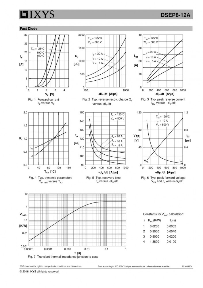 DSEP8-12A datasheet page 5