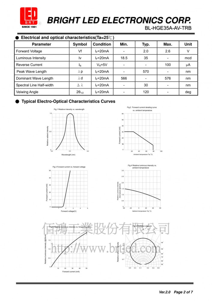 BL-HGE35A-AV-TRB datasheet page 2