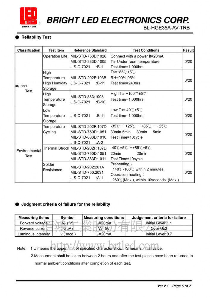 BL-HGE35A-AV-TRB datasheet page 5