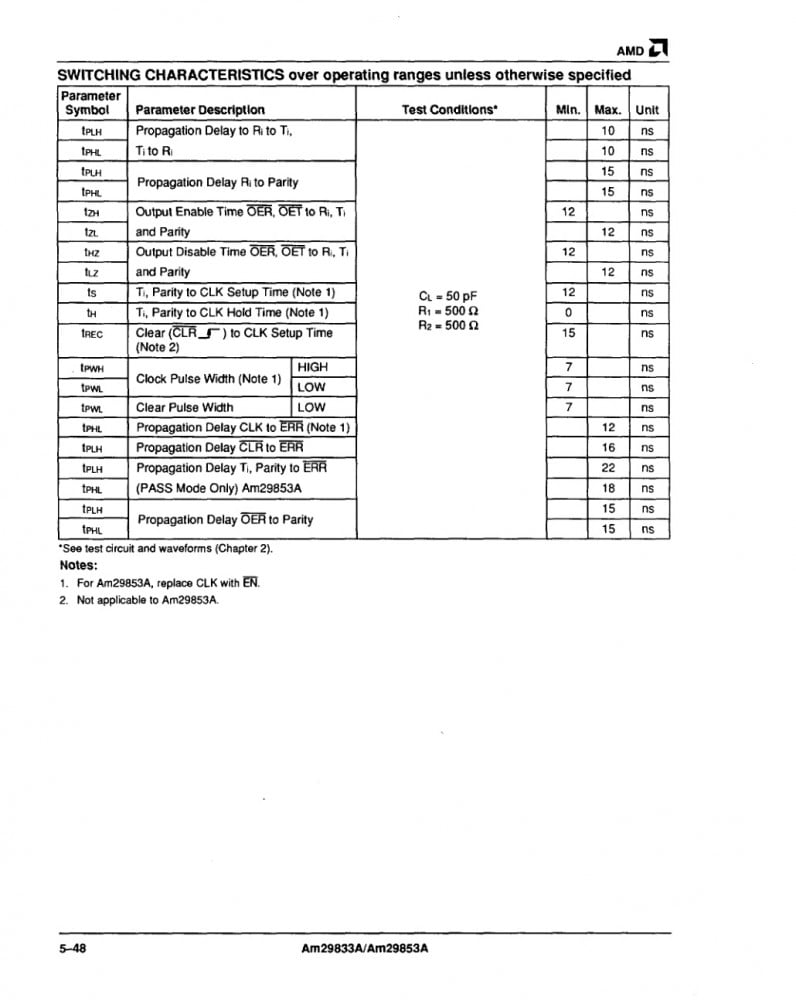 AM29833A technical document page 10