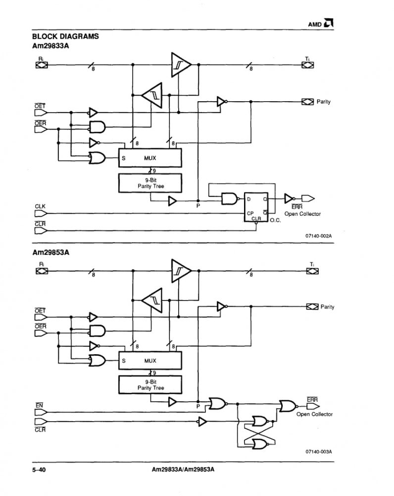 AM29833A technical document page 2