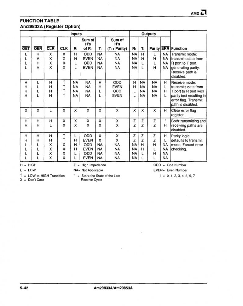 AM29833A technical document page 4
