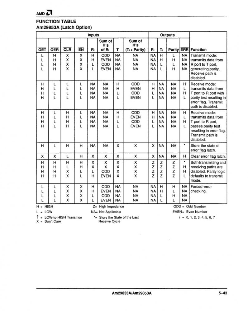 AM29833A technical document page 5