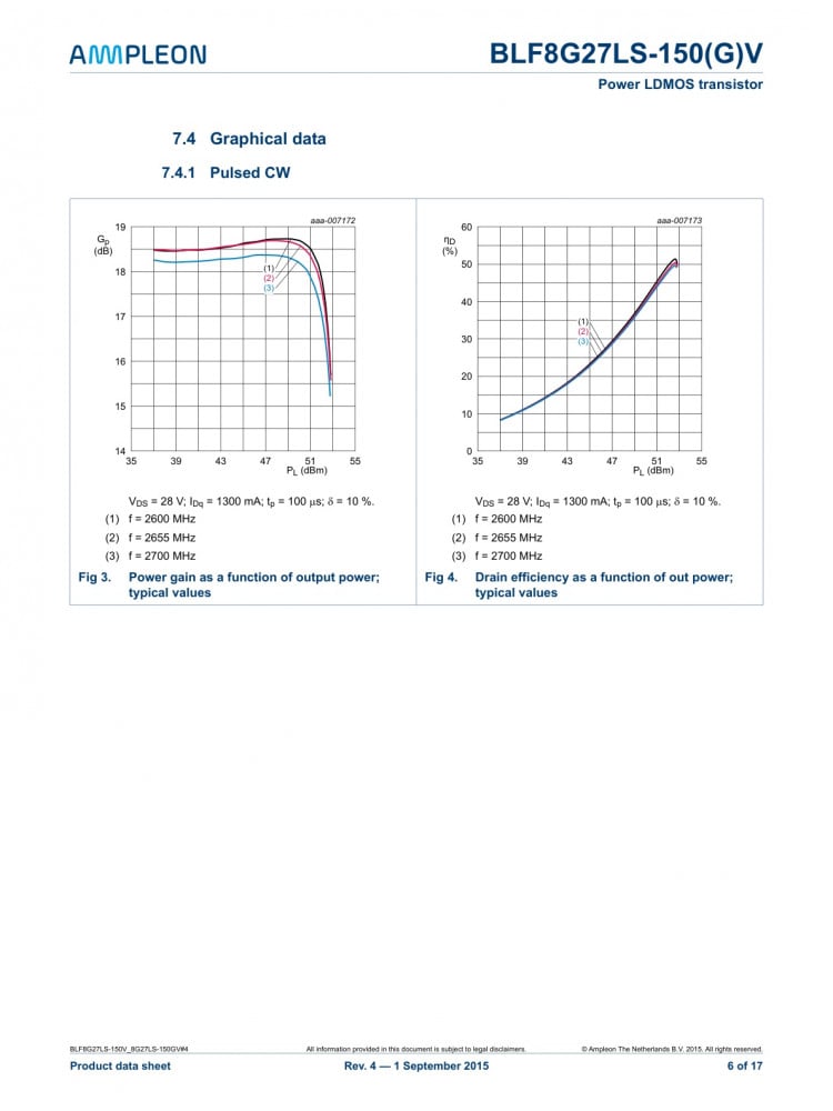 BLF8G27LS-150VJ datasheet page 6