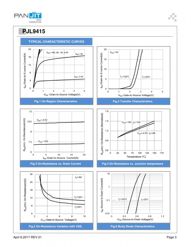 PJL9415 datasheet page 3