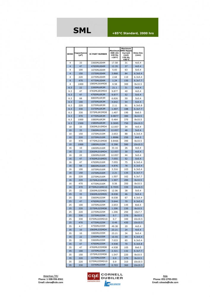 226SML050M datasheet page 2