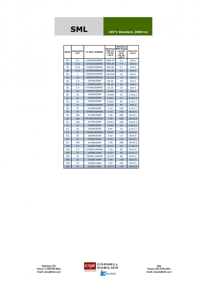 226SML050M datasheet page 3