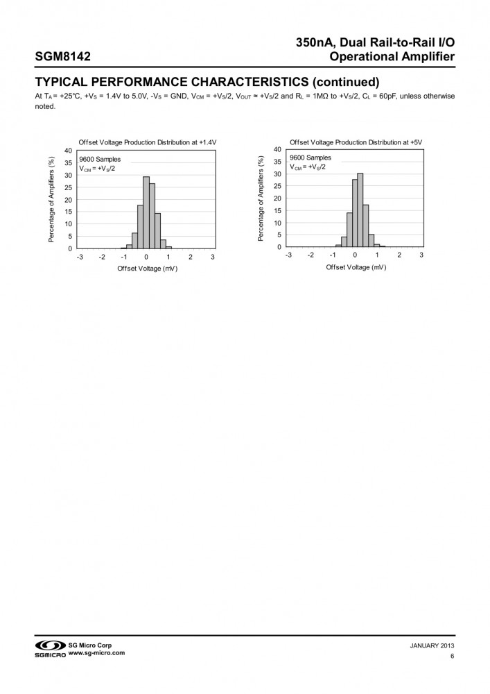 SGM8142 datasheet page 6