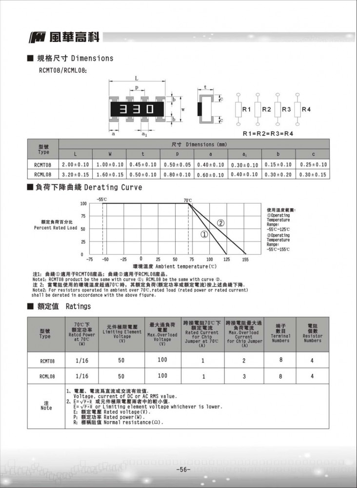 RCML08W151JT datasheet page 2