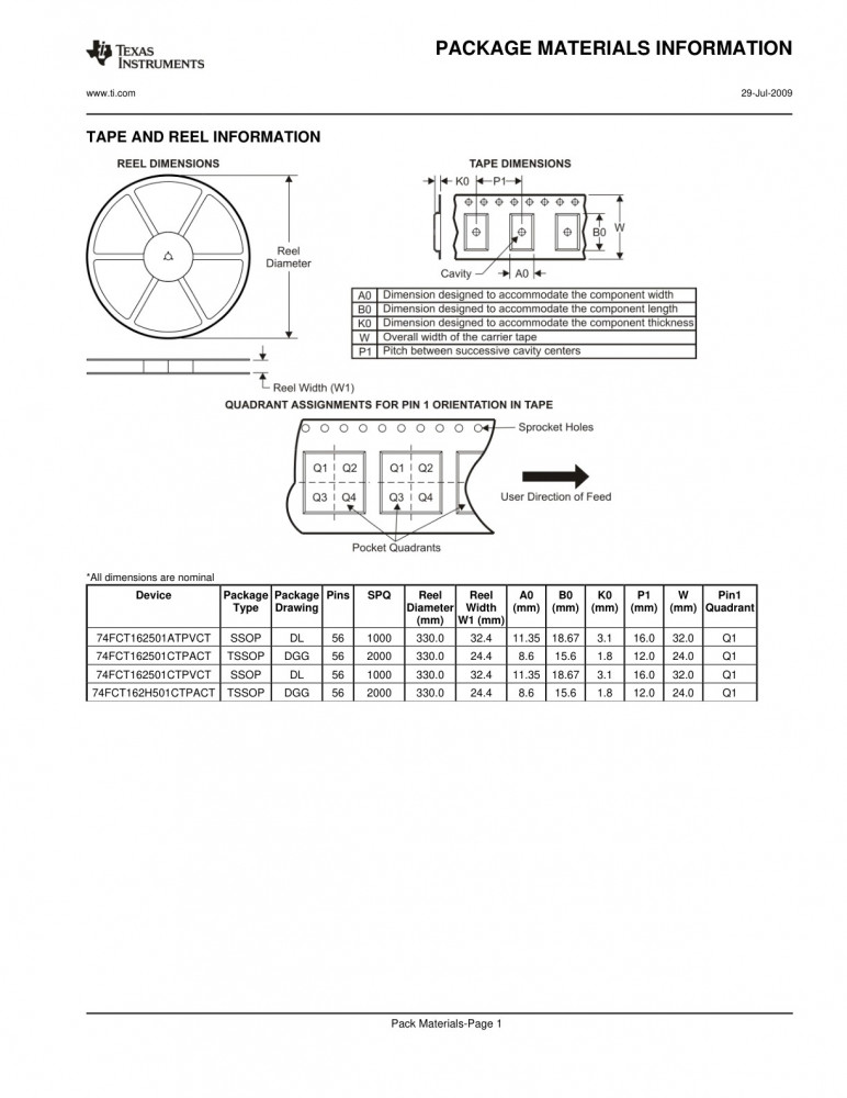 74FCT162501ETPACT datasheet page 10