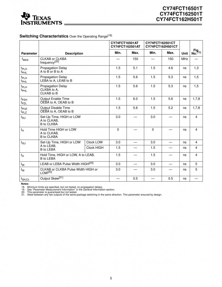 74FCT162501ETPACT datasheet page 5