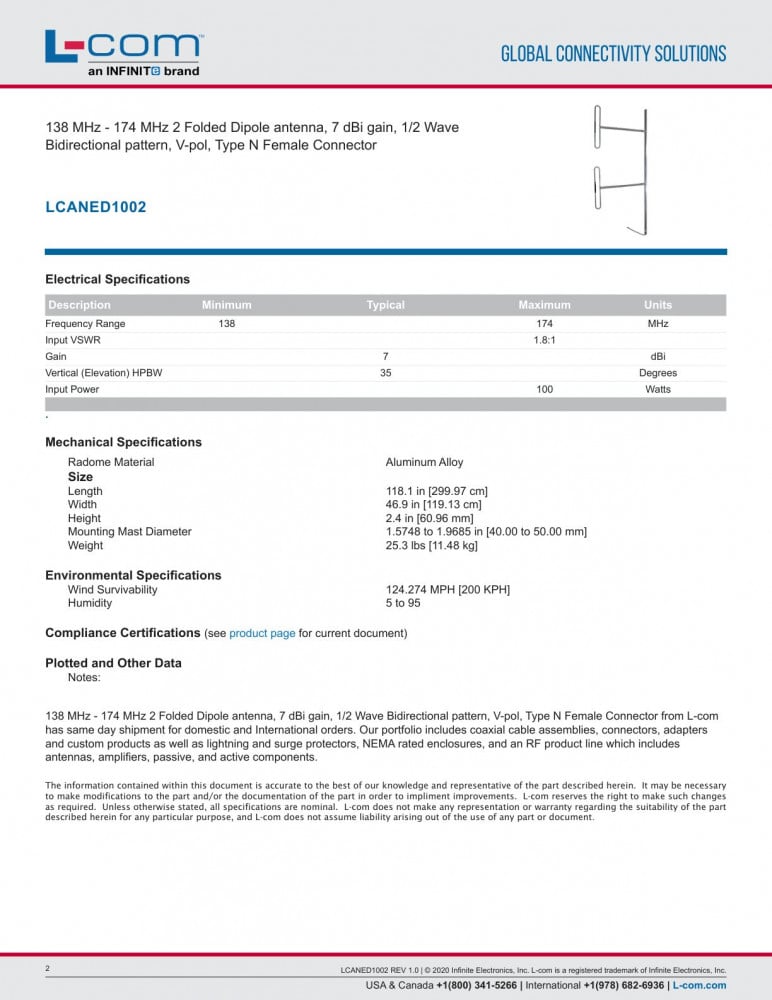 LCANED1002 technical document page 2
